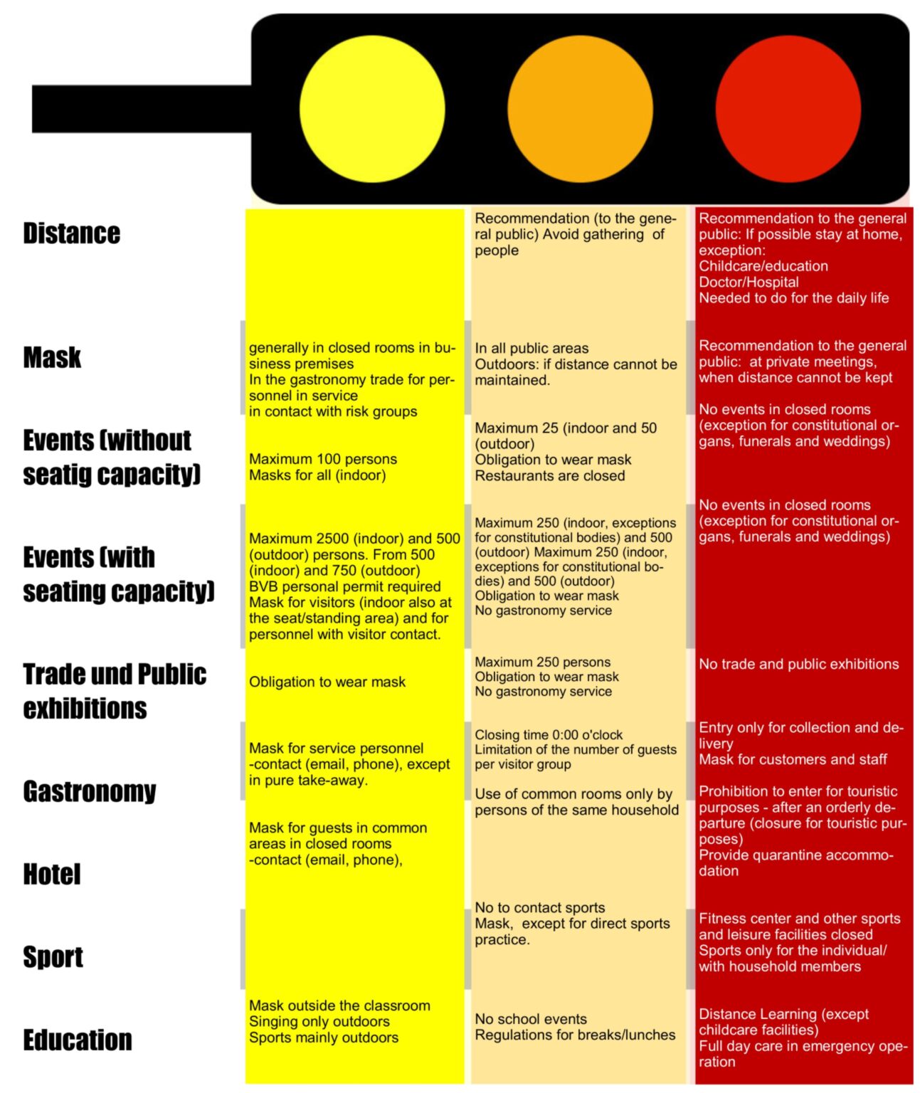 What happens when the traffic light is red? - Austrian News